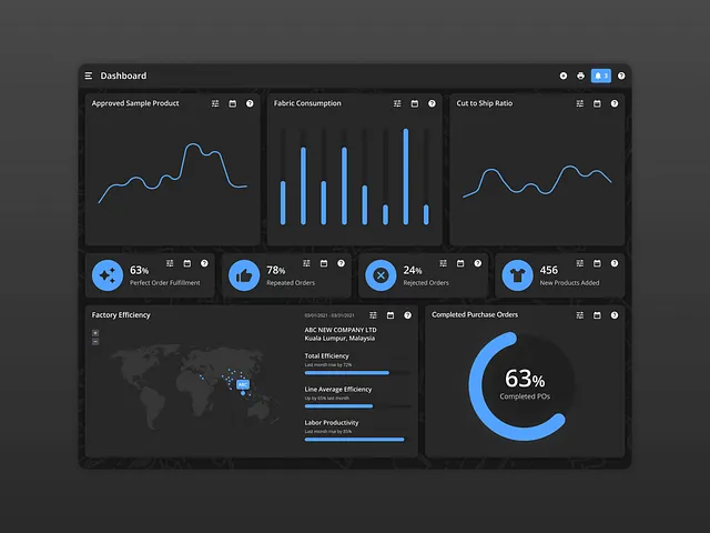 Dashboard Widgets designs, themes, templates and downloadable graphic ...