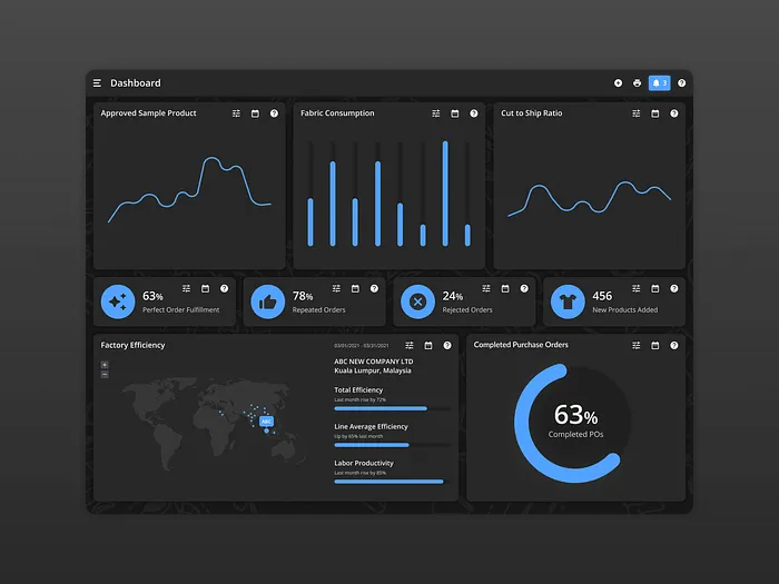 Dashboard Widgets designs, themes, templates and downloadable graphic ...
