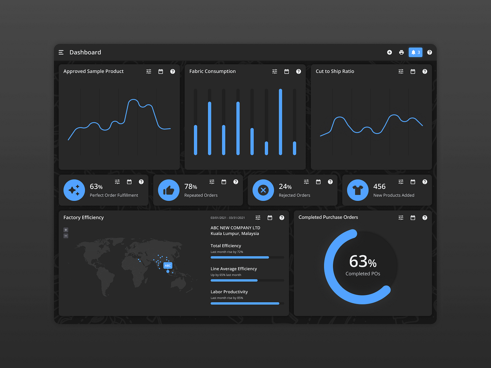 Fashion Software Dashboard Design Dark Mode By Maria Kud On Dribbble