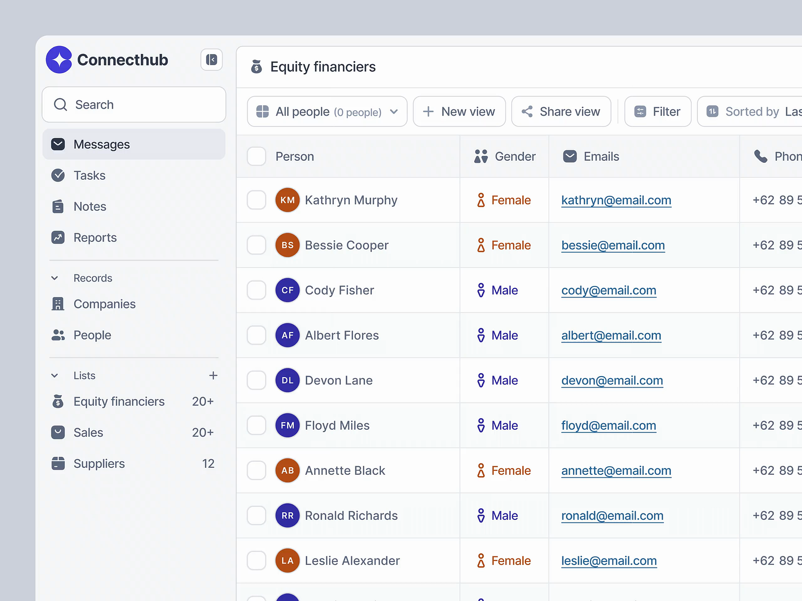 Connecthub: CRM Saas Webapp Dashboard by Choirul Syafril for Keitoto on Dribbble