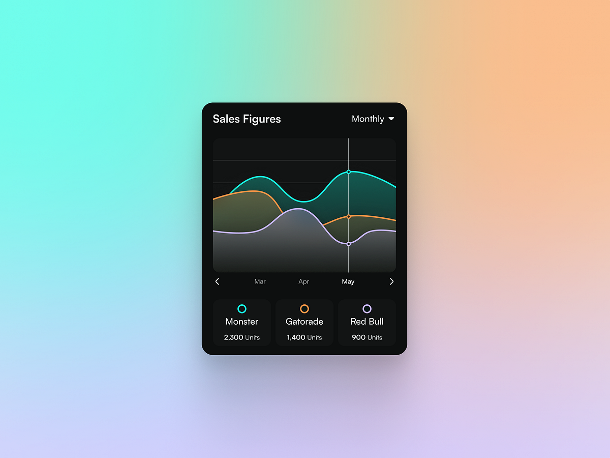 Graph Ui Designs Themes Templates And Downloadable Graphic Elements
