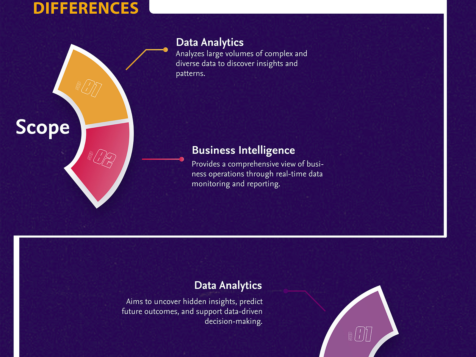 Understanding The Difference Between Data Analytics And Business By understanding-the-difference-between-data-analytics-and-business-by