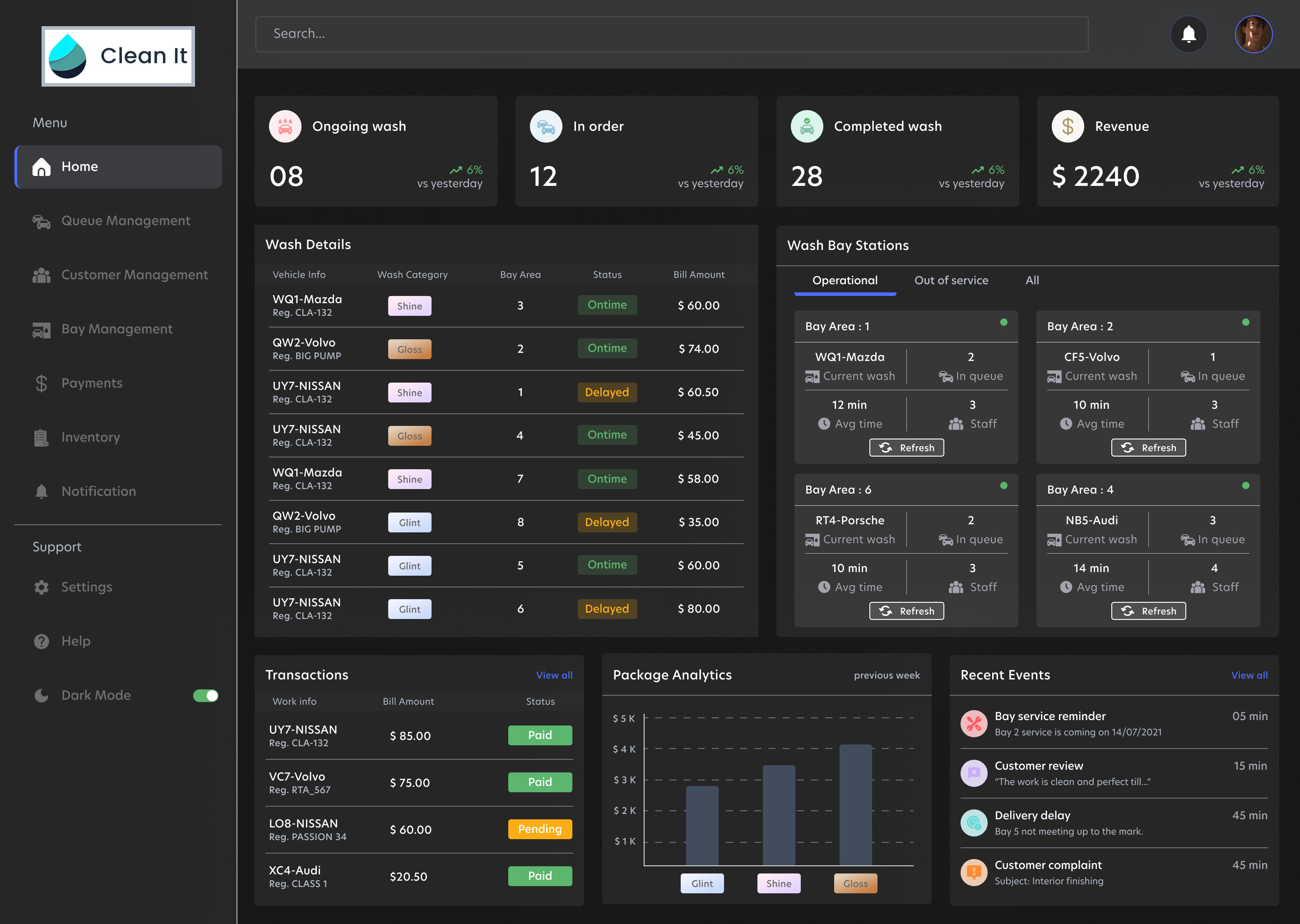 RevClean Car Wash Dashboard by himanshu saharan on Dribbble
