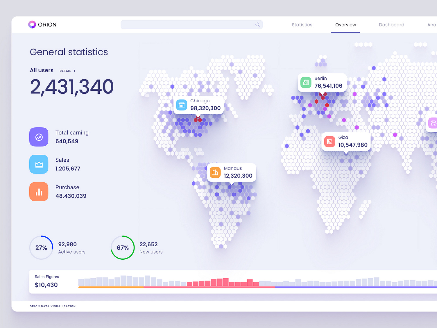 Orion UI kit – data visualization and charts templates for Figma by ...