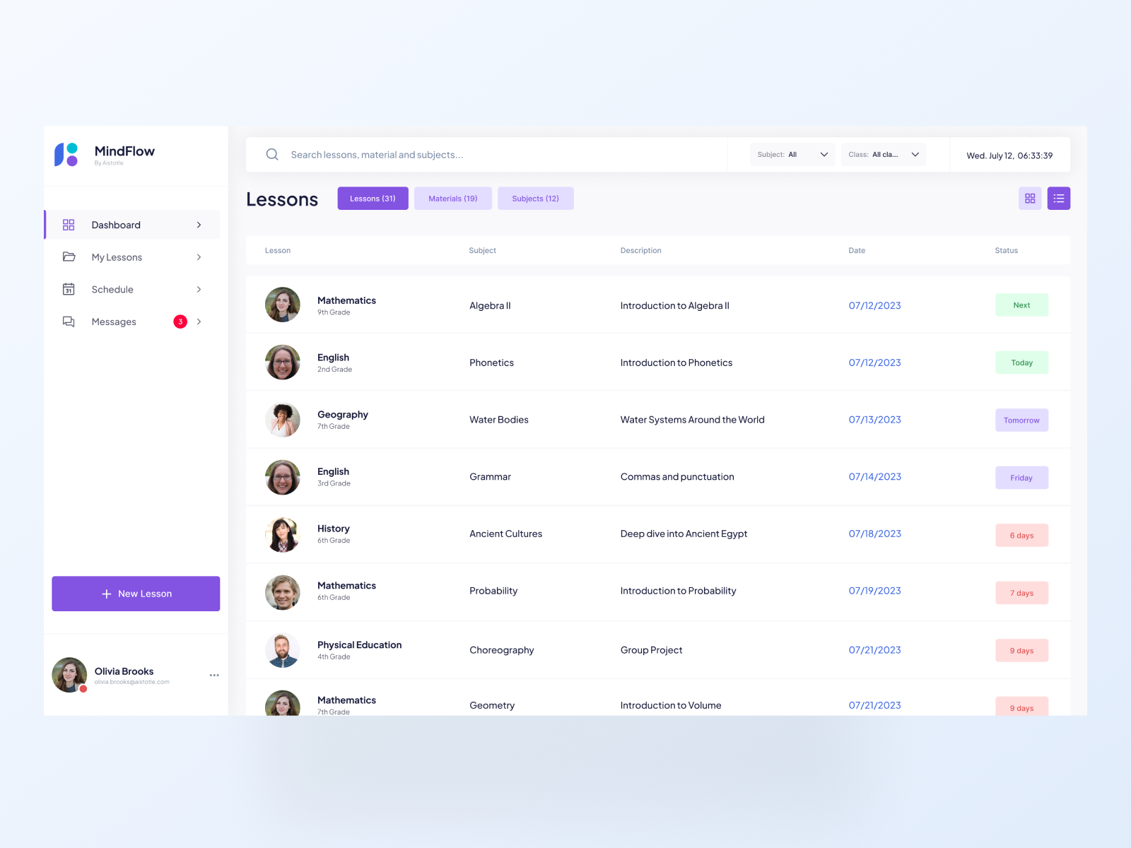 MindFlow Dashboard — UI/UX by Andreas Katzmann on Dribbble