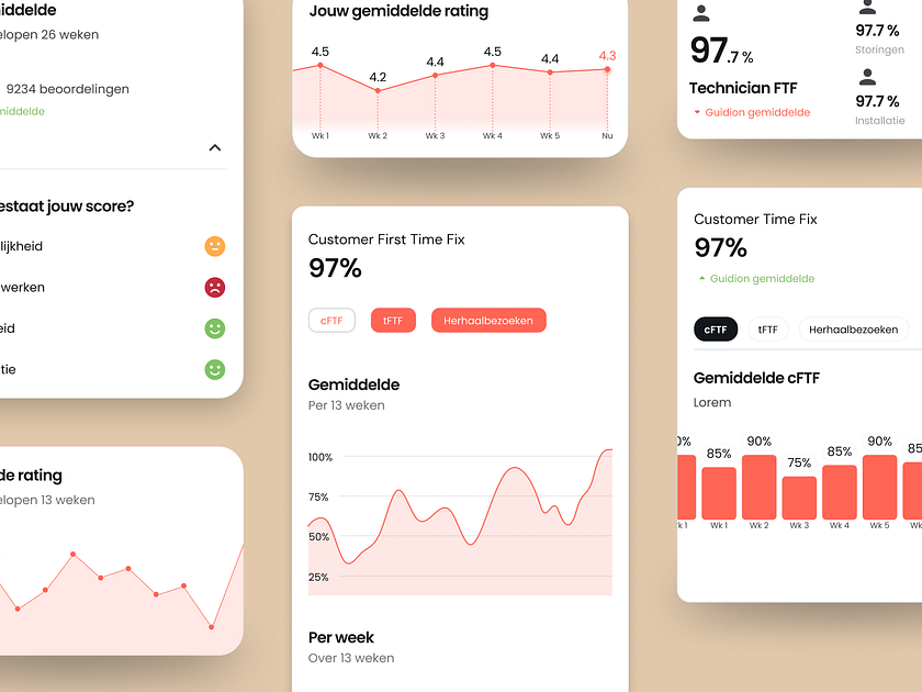 Browse thousands of Data Dashboard images for design inspiration | Dribbble