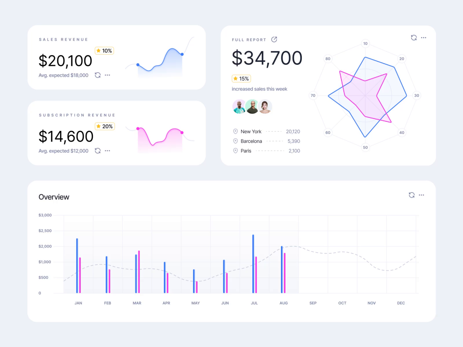Dashboard Graphs By Alex Arutuynov 🤘 On Dribbble