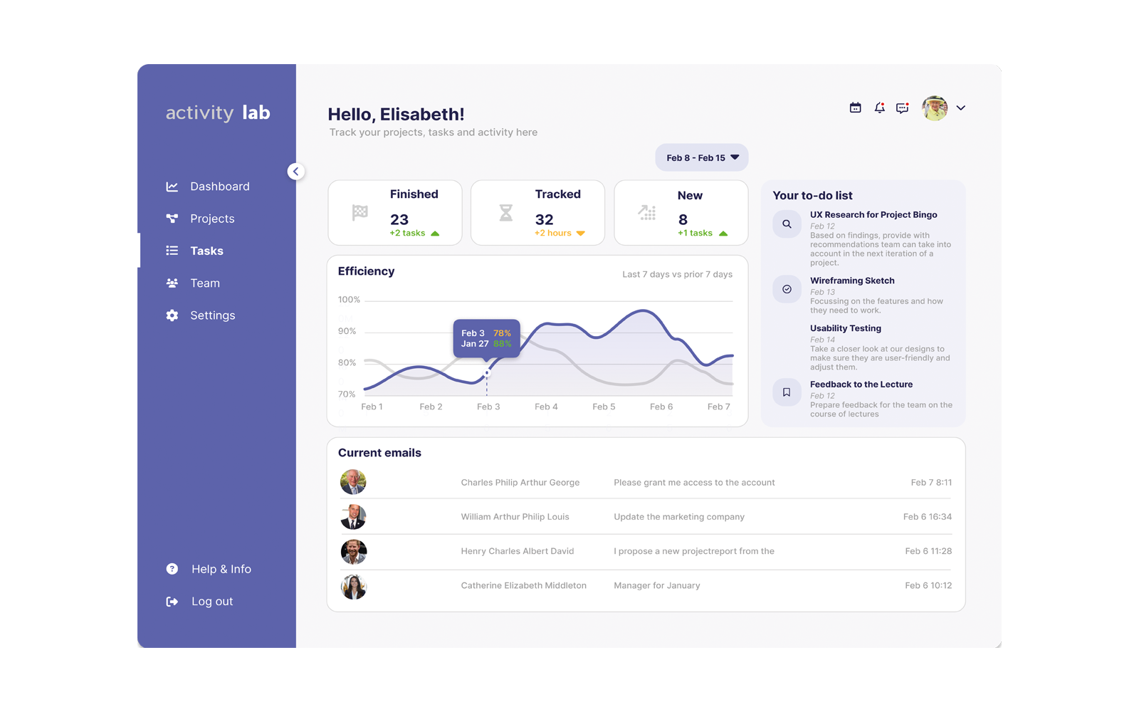 Dashboard Activity Lab Concept by Mariia Diak on Dribbble