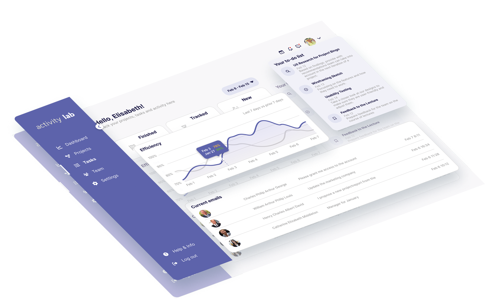 Dashboard Activity Lab Concept by Mariia Diak on Dribbble
