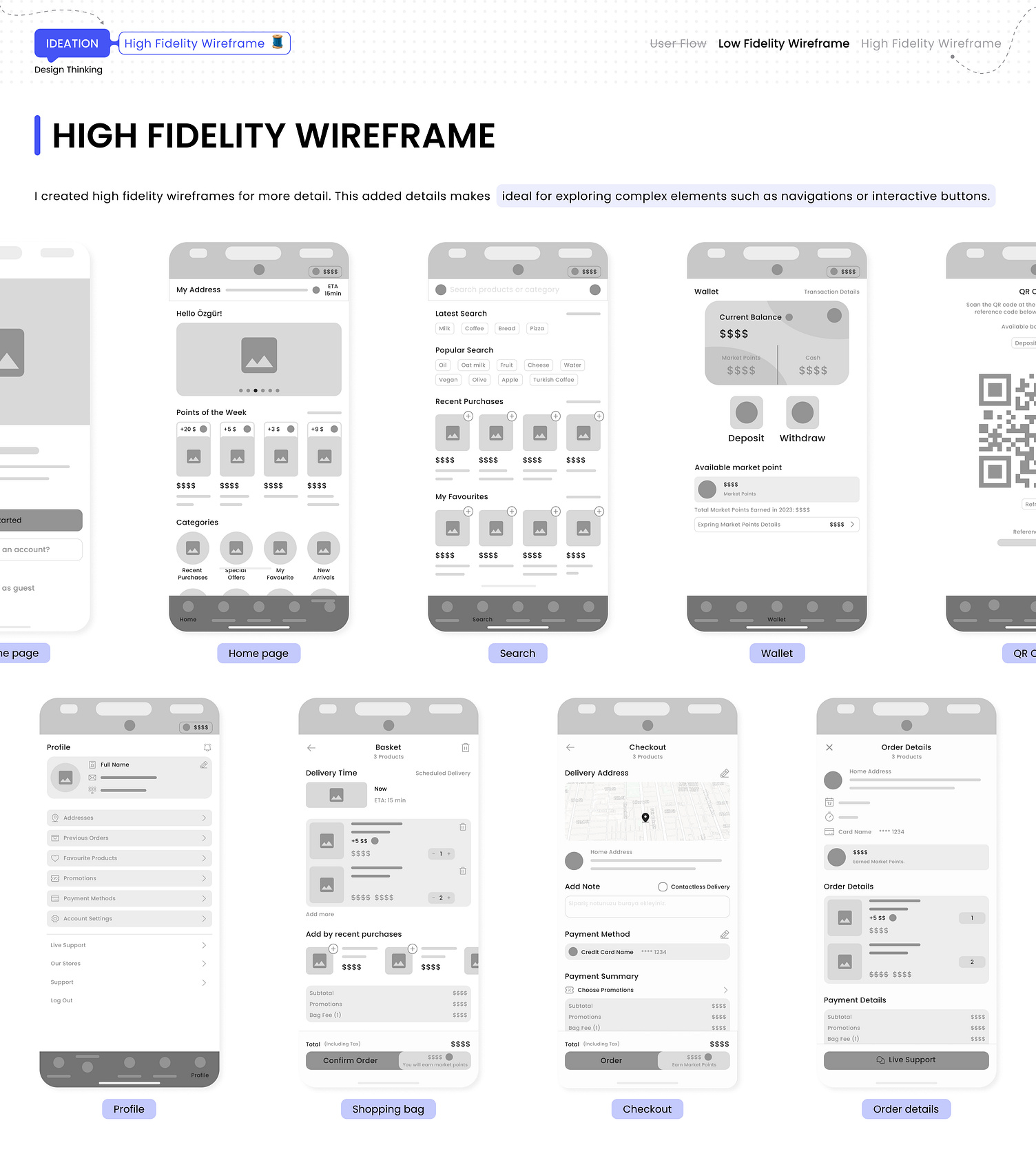 High Fidelity Wireframe by ozgurux on Dribbble