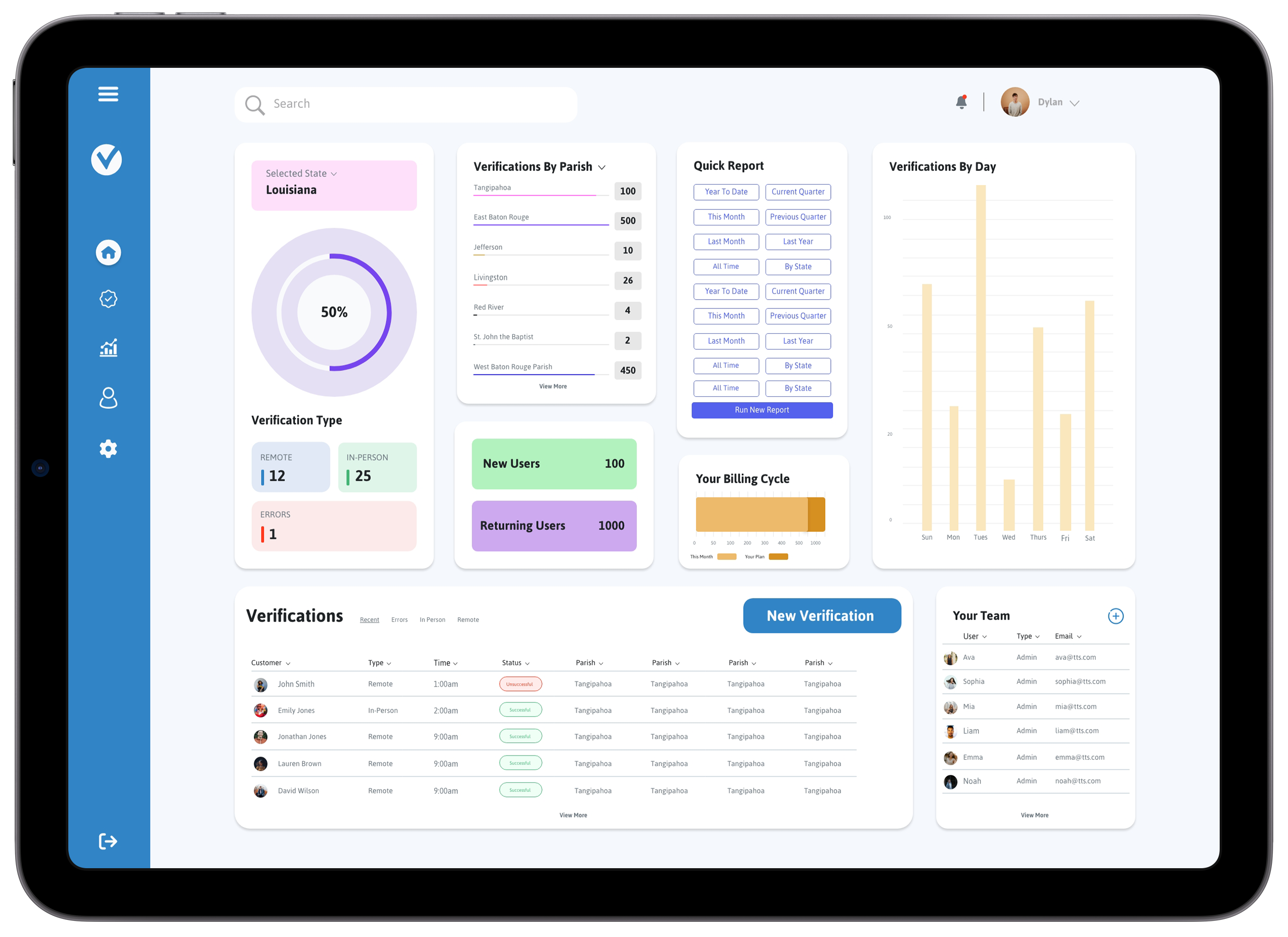 Verification Dashboard by Dylan Wilkinson on Dribbble