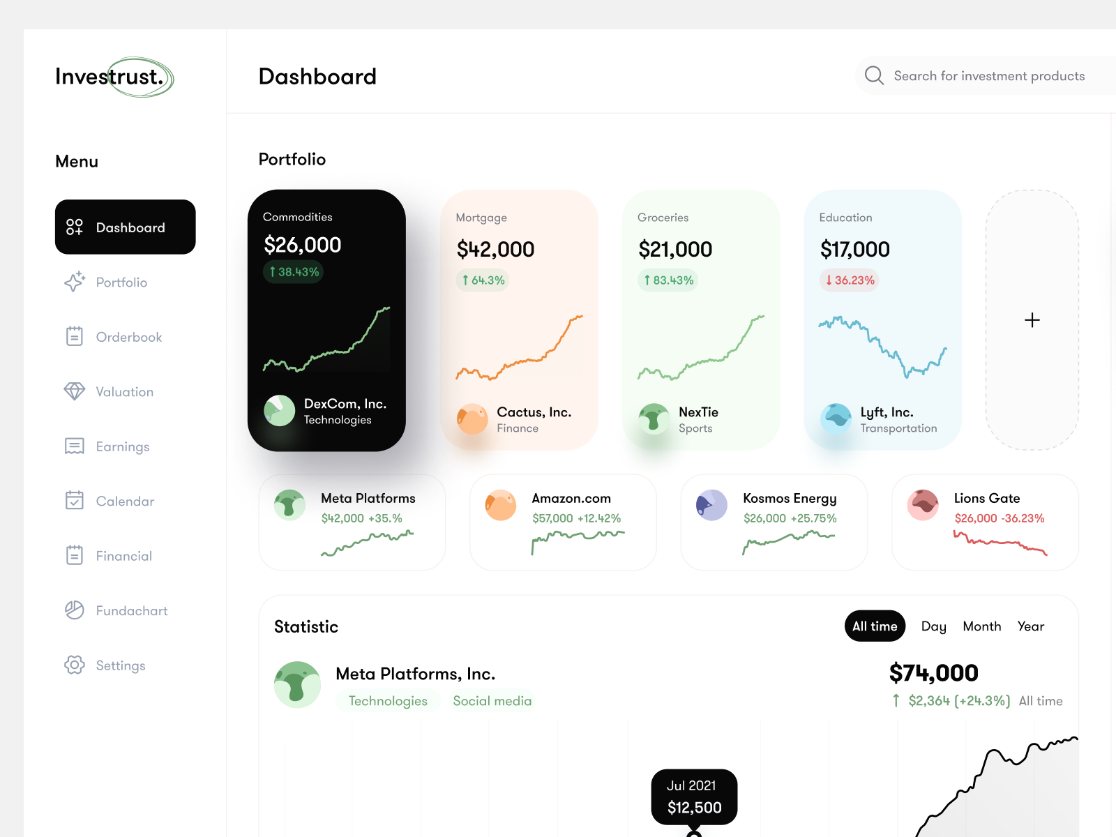 Investrust - Investment Dashboard by Umar Aji Pratama on Dribbble