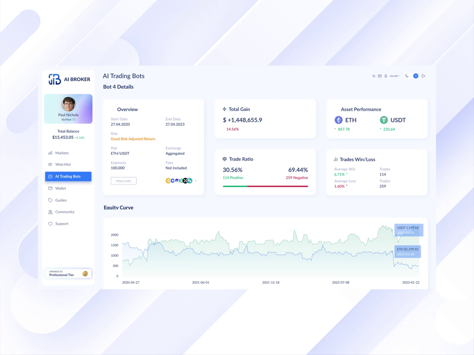 AI Broker - Crypto Trading & Portfolio UI UX Dashboard DeFi App by ...