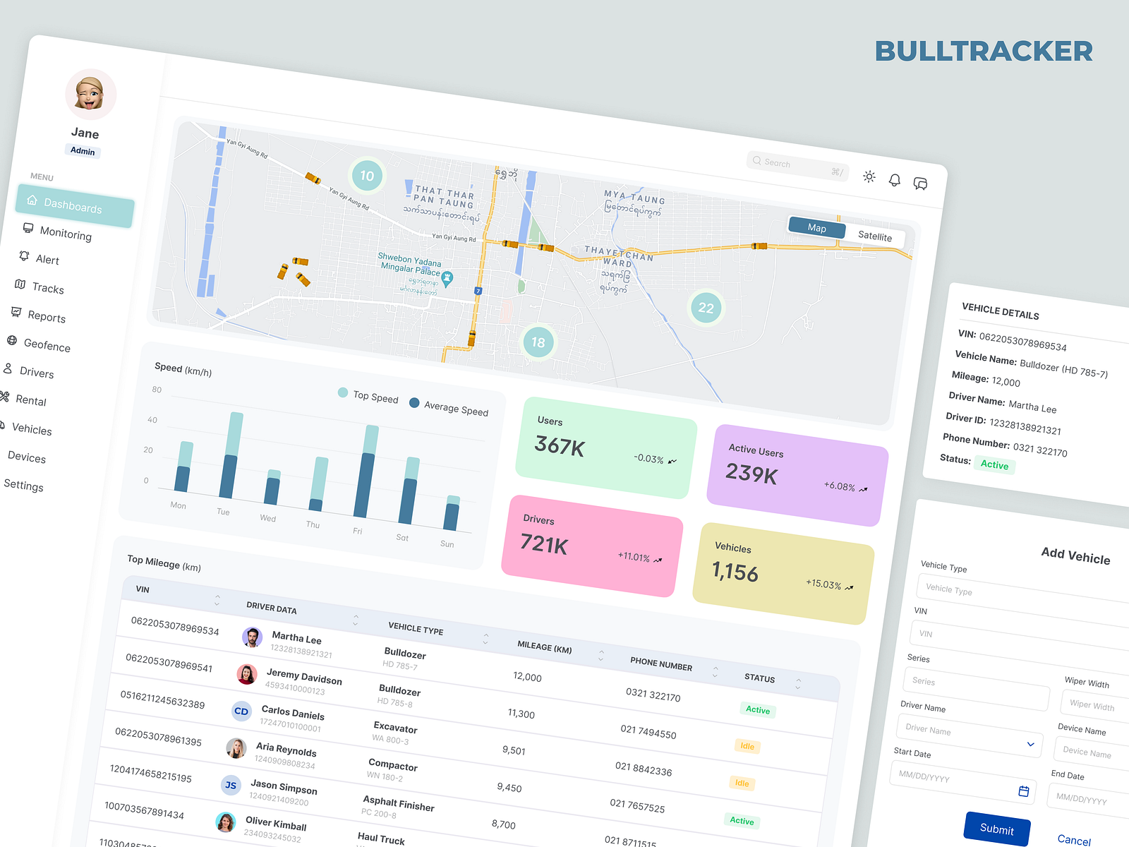Bulltracker - Dashboard by Oktavia Isnania on Dribbble