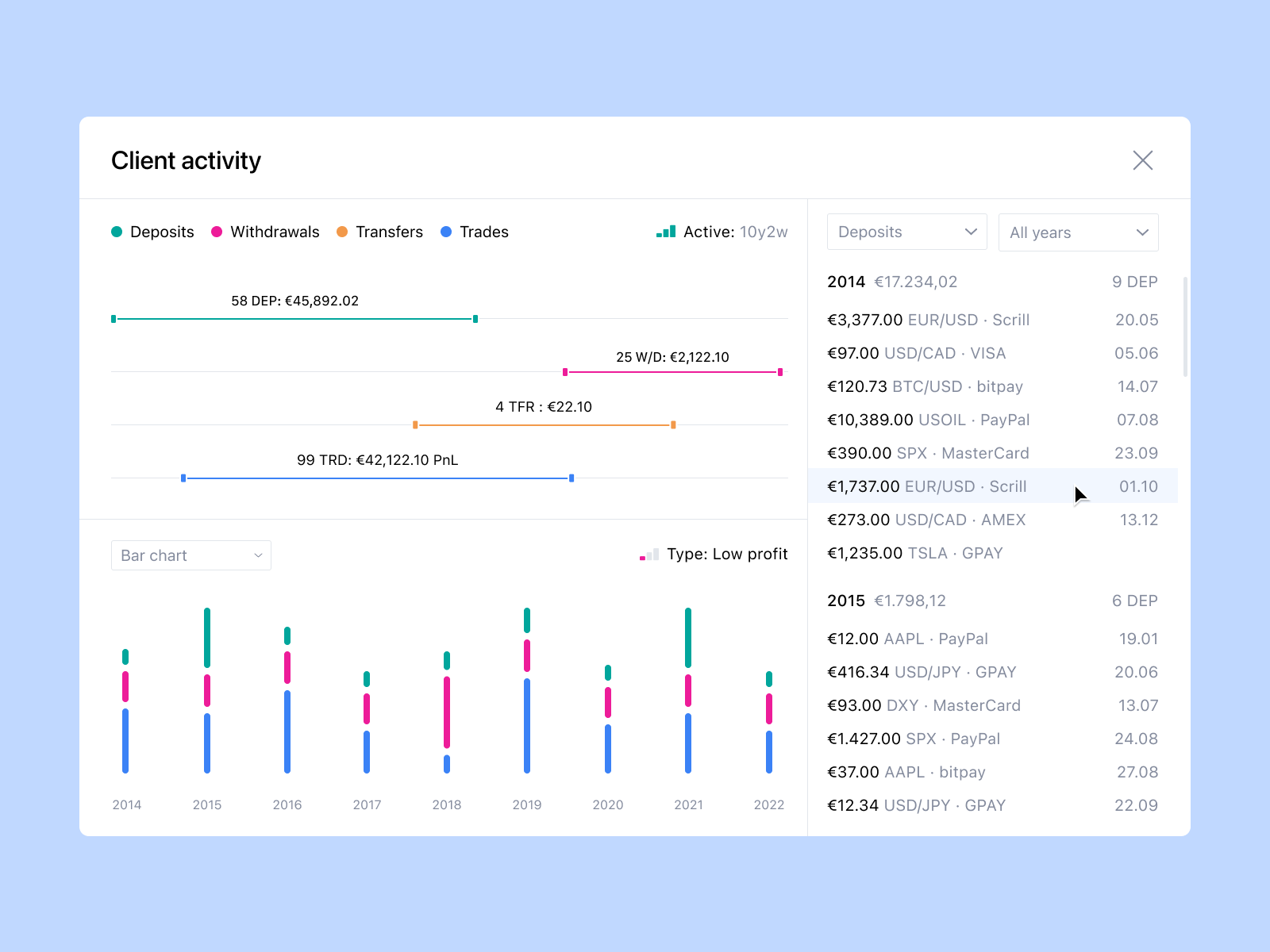 CRM. Client activity by Ekaterina Kudelevskaia on Dribbble