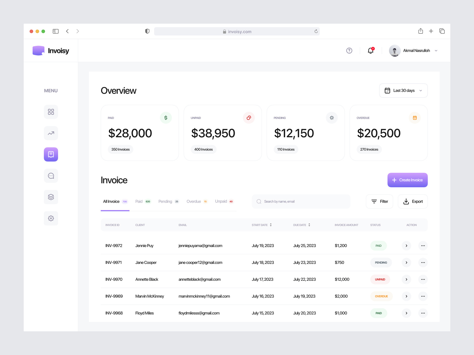 Invoisy - Invoice Dashboard by Akmal⚡ for Pickolab Studio on Dribbble