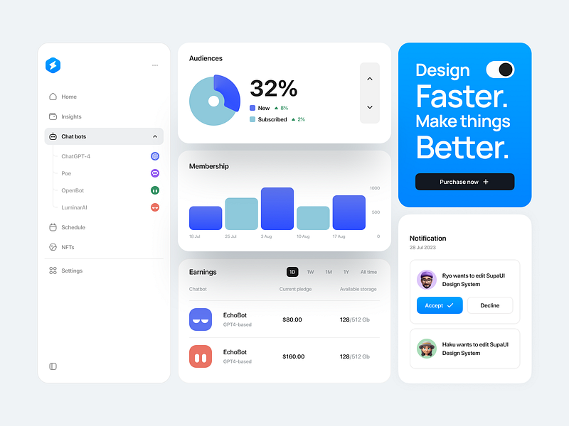 Minimal sidebar navigation for dashboard by Tran Mau Tri Tam on Dribbble