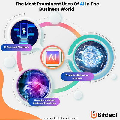 Ai Development Solution designs, themes, templates and downloadable ...