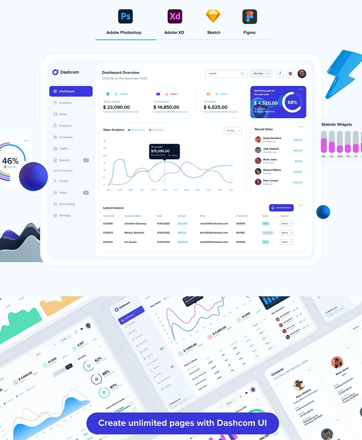 Dashcom UI Dashboard Kit by UI Foundry on Dribbble
