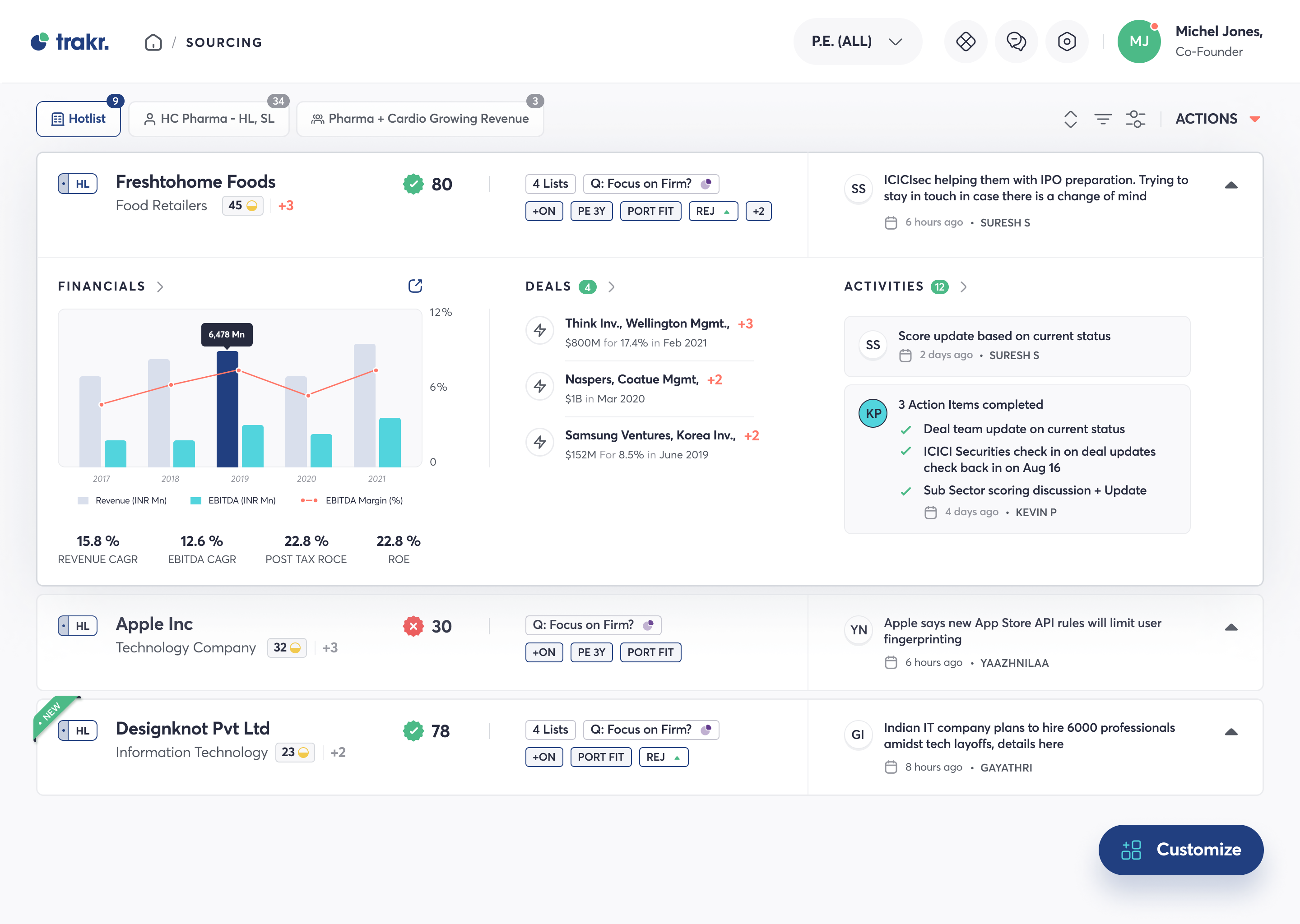 Companies Listing page by Praveen N on Dribbble
