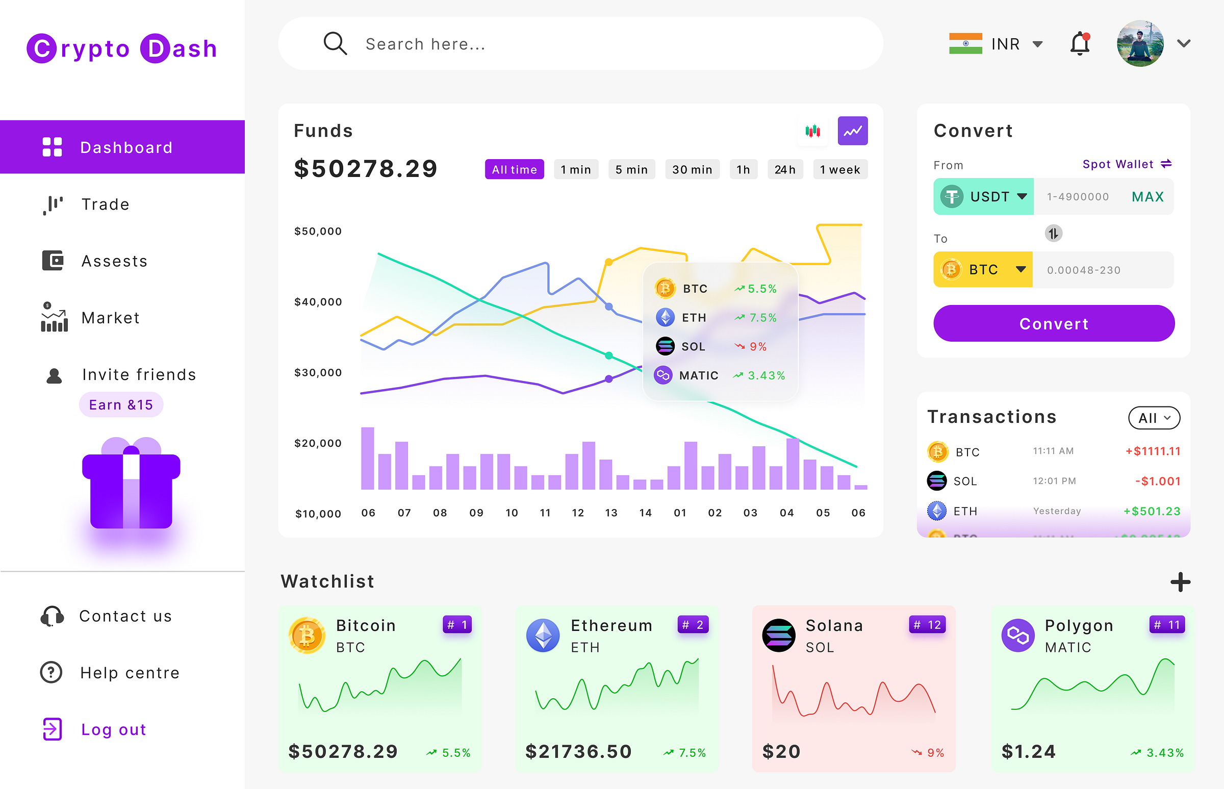 Crypto Dash - Dashboard by Hritvik Verma on Dribbble