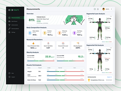 Fitness Tracker Dashboard by Karim Emad on Dribbble