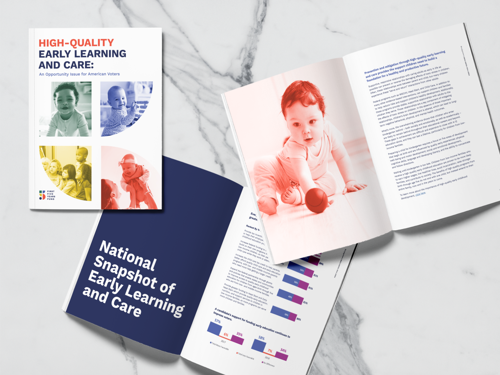 Report Design by Sarah Ficarro on Dribbble Report Design by Sarah Ficarro on Dribbble