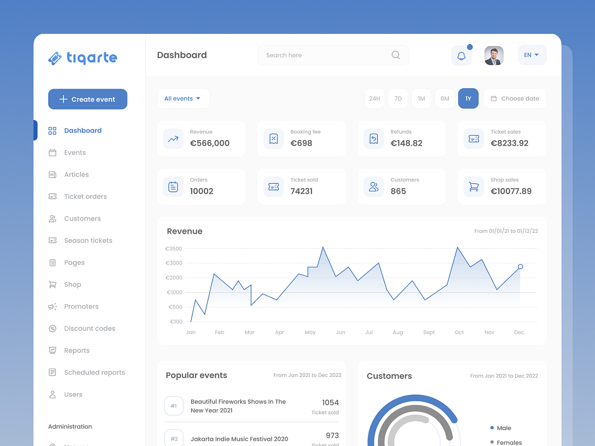 Ticket Management Portal Dashboard by Shoaib ur Rehman Khan on Dribbble