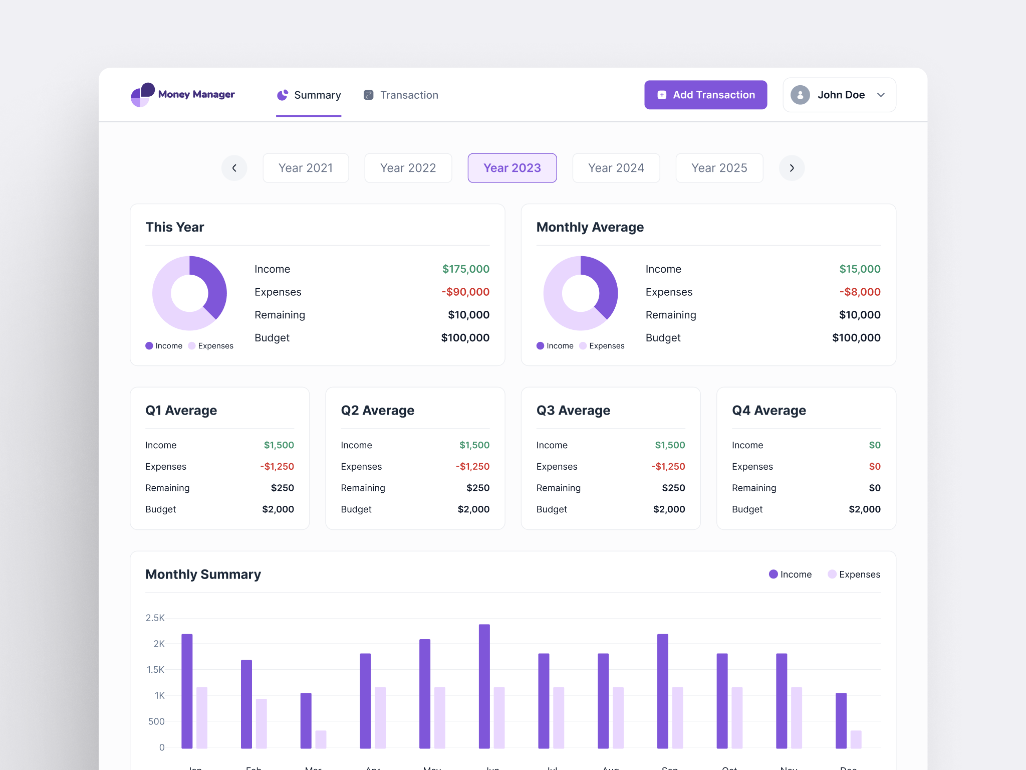 Money Manager Dashboard - Summary Analytics by Afaqih Deaz Tratama on ...