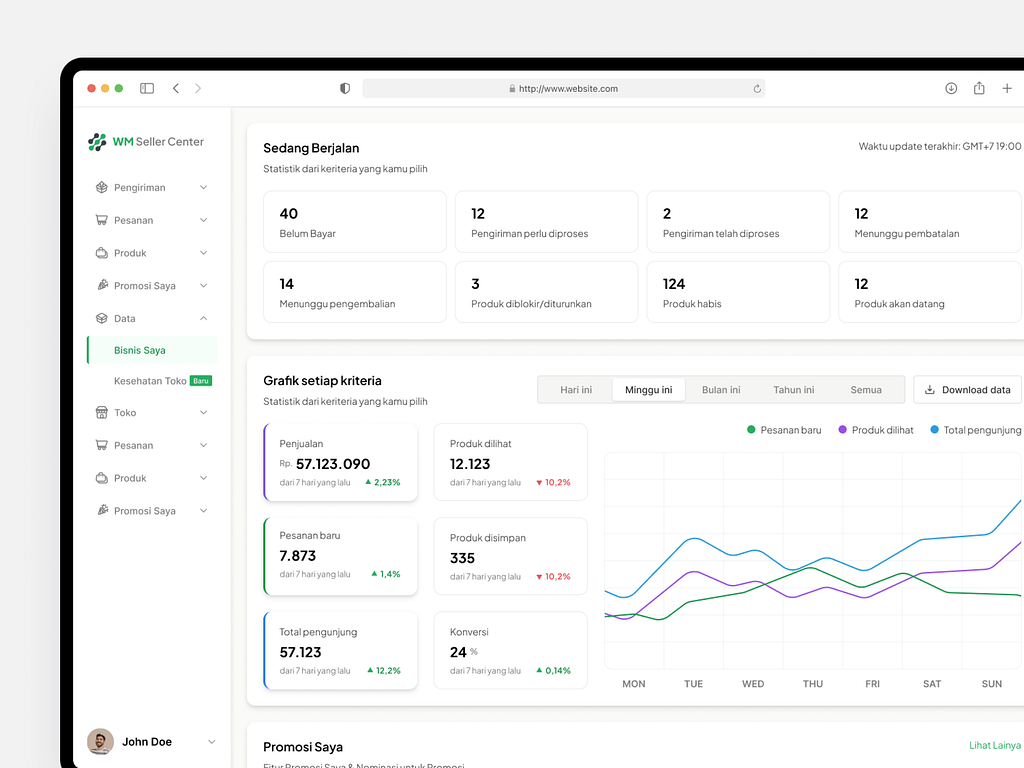 Dashboard Seller Center by Fajar Riza on Dribbble