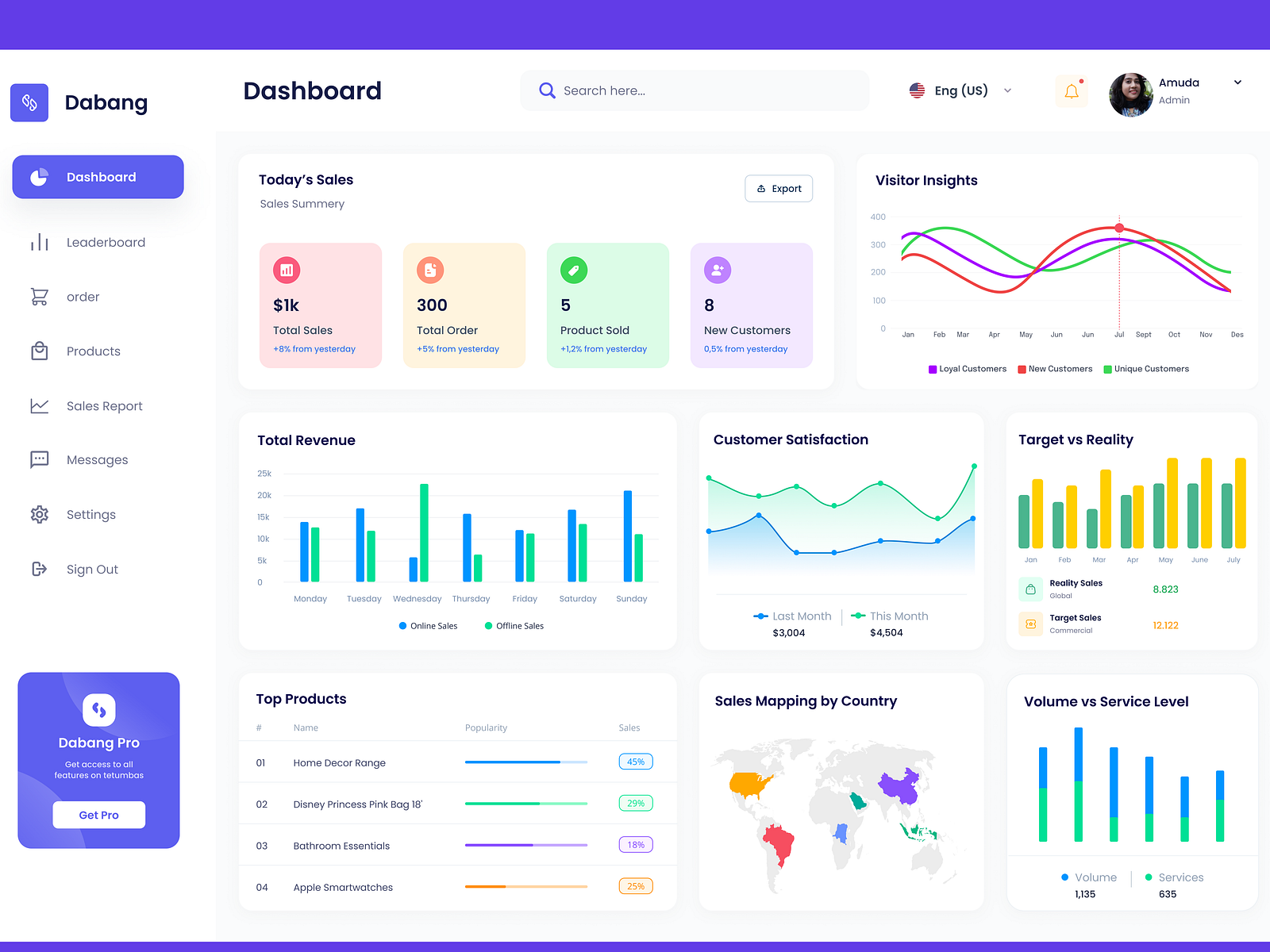 Finance Dashbord Design by Amuda Khatun on Dribbble