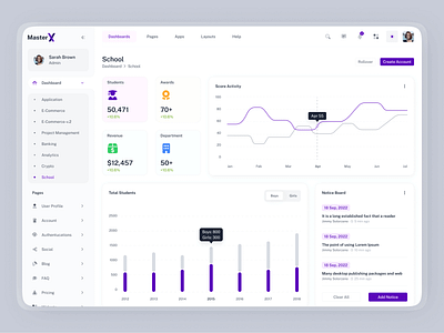 School management dashboard by Kalyan Bhattacharjee Tanmoy on Dribbble
