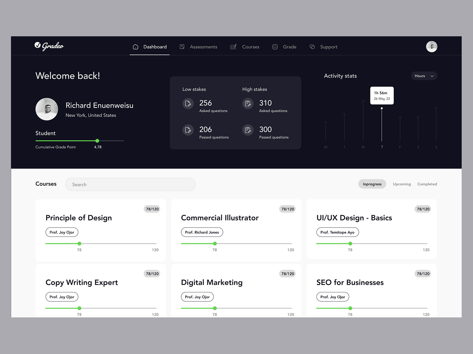 Edtech Dashboard UI Design by Richard Enuenweisu on Dribbble