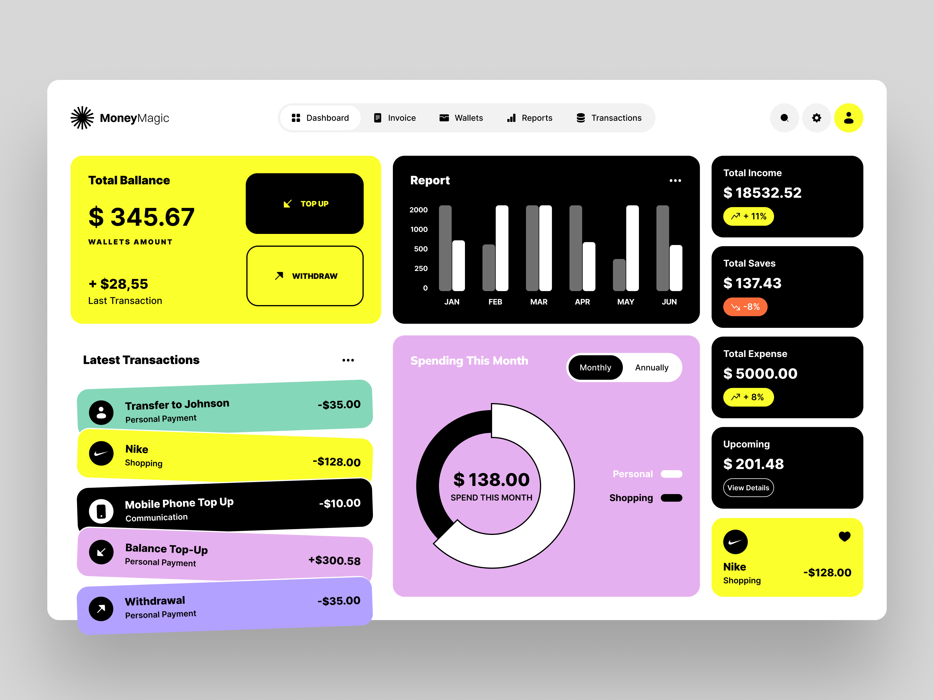 MoneyMagic E-wallet Dashboard by MindInventory UI/UX for MindInventory ...
