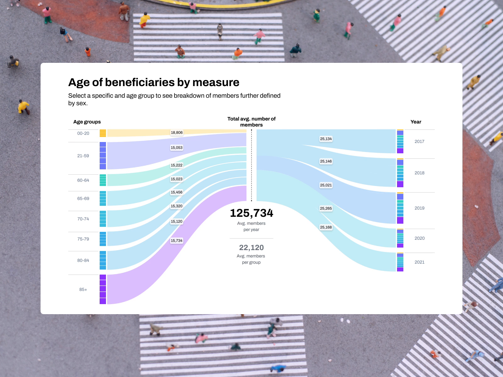 Beneficiaries by Age Group Chart by Fuselab Creative on Dribbble