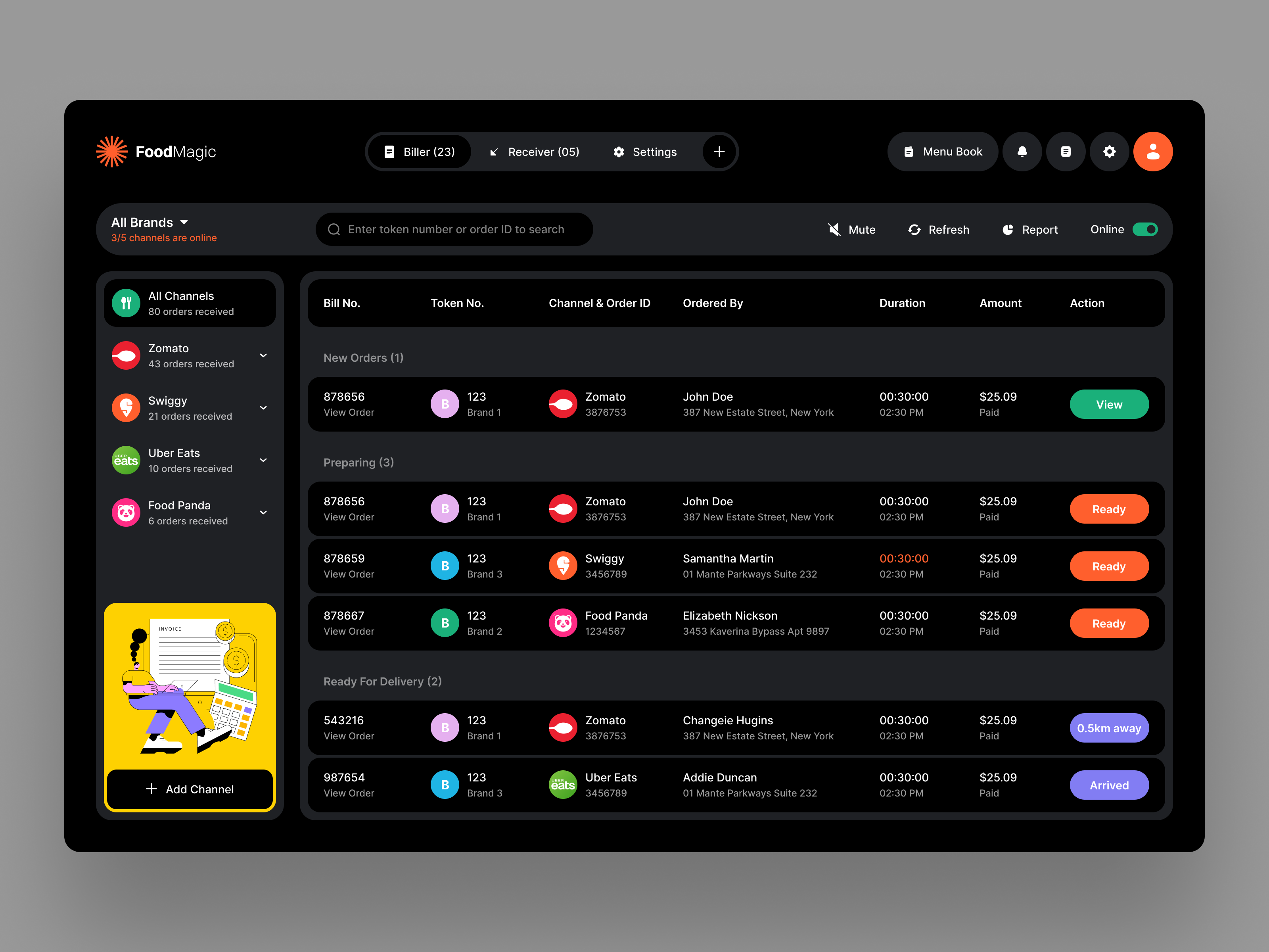 FoodMagic Restaurant order management Dashboard by MindInventory UI/UX ...