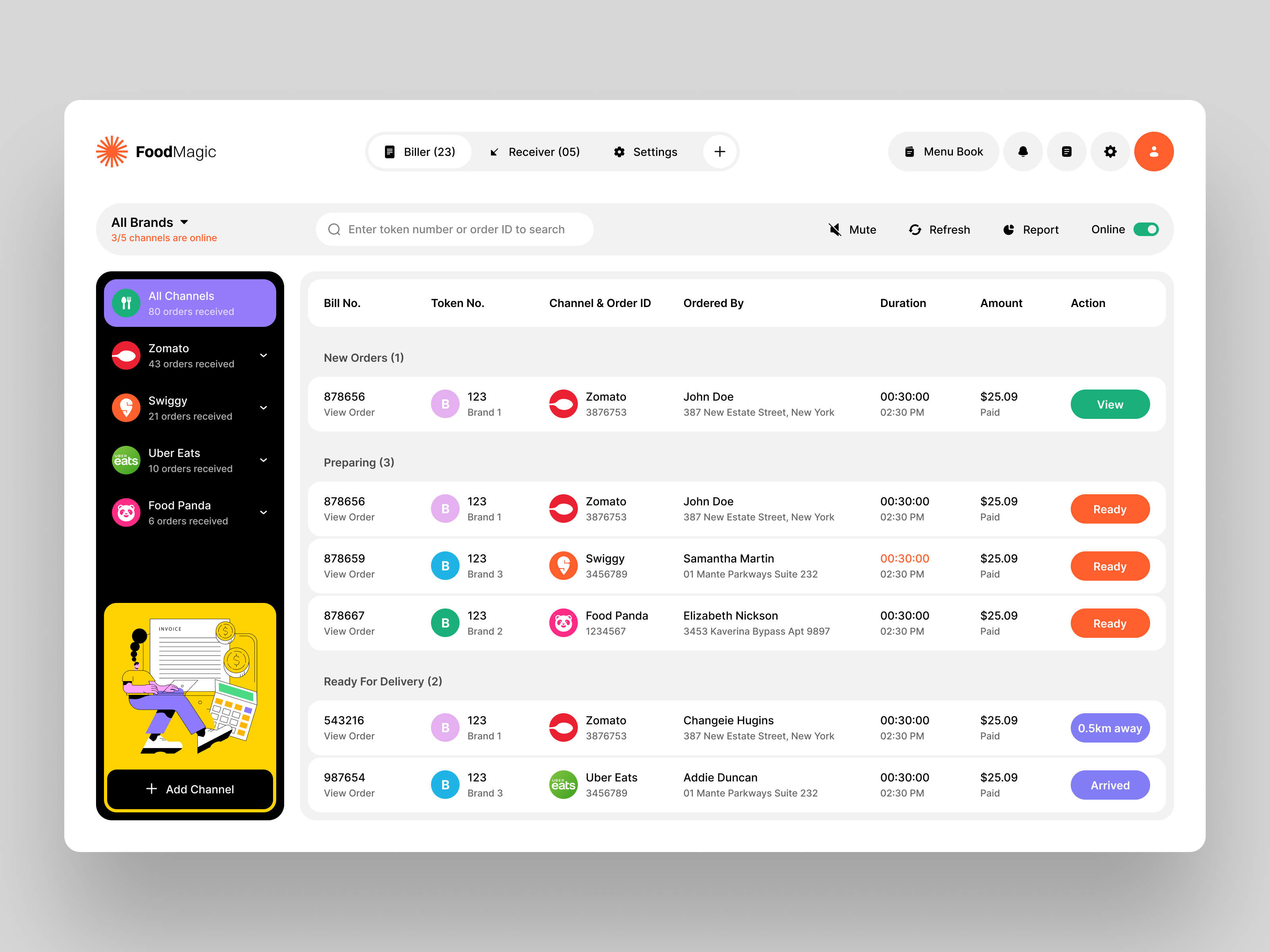 FoodMagic Restaurant order management Dashboard by MindInventory UI/UX ...