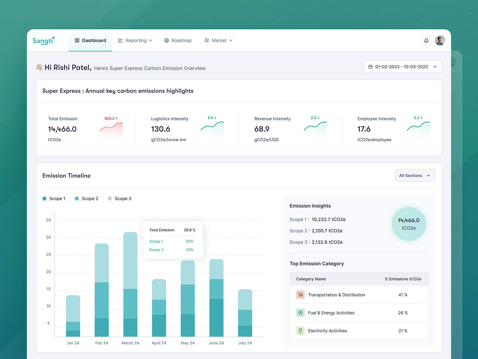 Dashboard, Carbon Emission Monitoring by Octet Design Studio on Dribbble