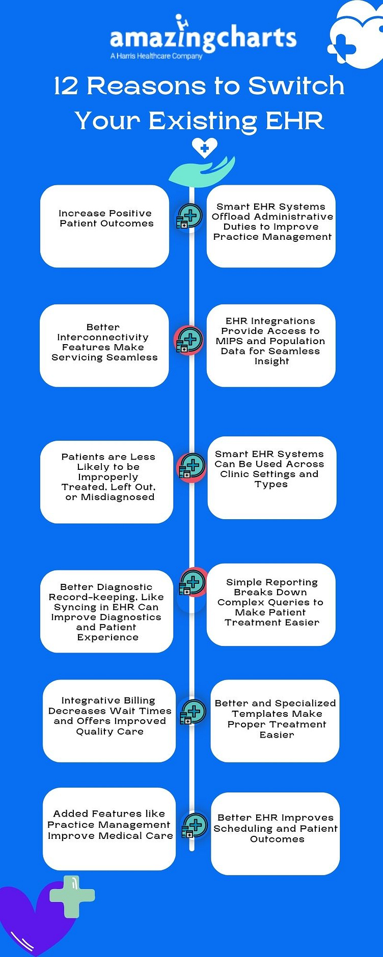 Benefits Of Ehr Over Paper Charts