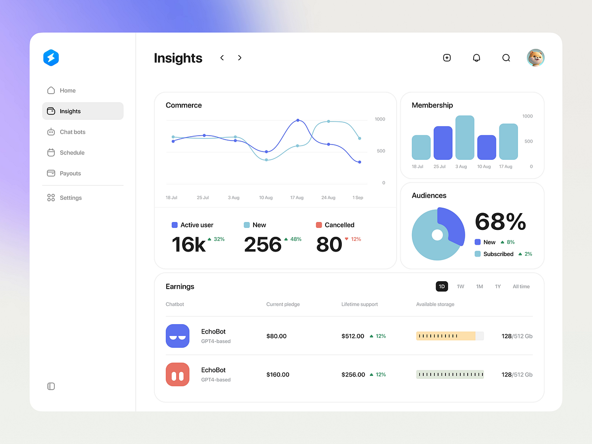 Pie Chart designs, themes, templates and downloadable graphic elements ...