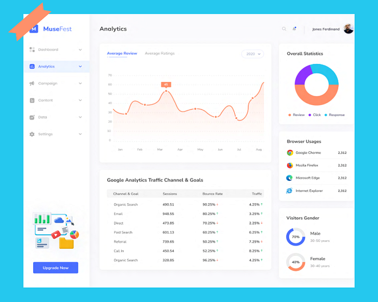 Campaign Dashboard UI by Nixxix on Dribbble