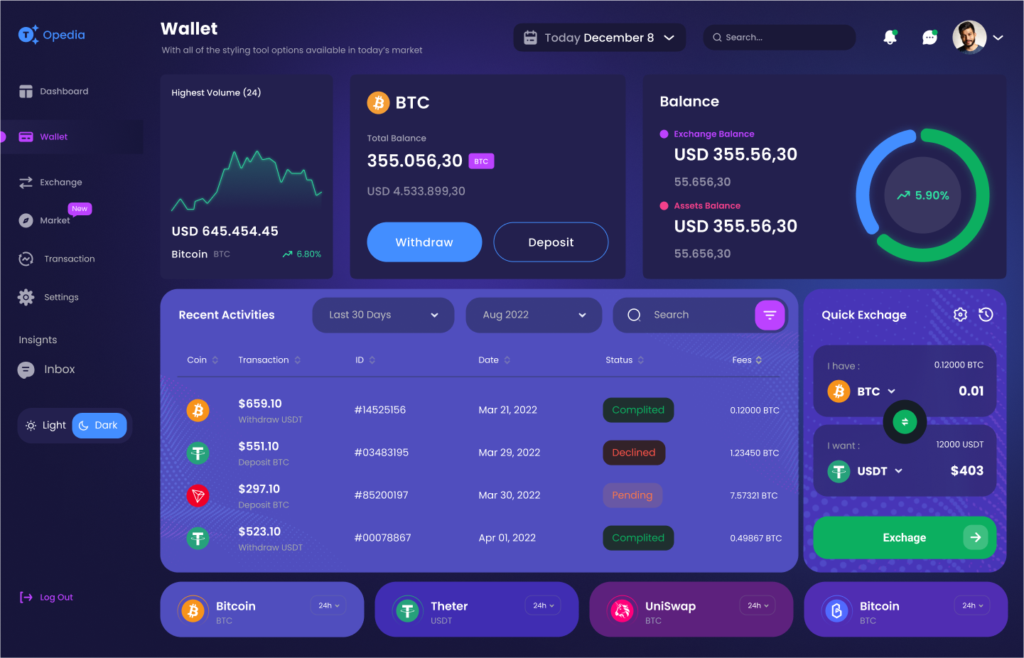 Crypto wallet Dashboard UI Design by Habibur Rahman | UI/UX & Brand ...