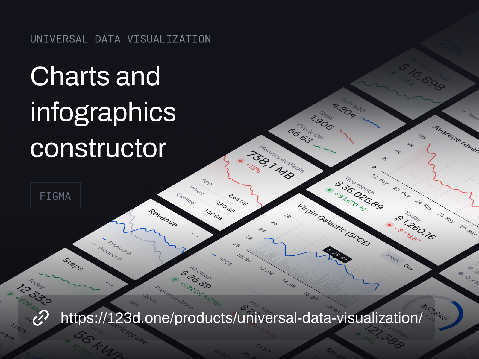 Universal Data Visualization | Updated to v2.2 by Dima Groshev ...