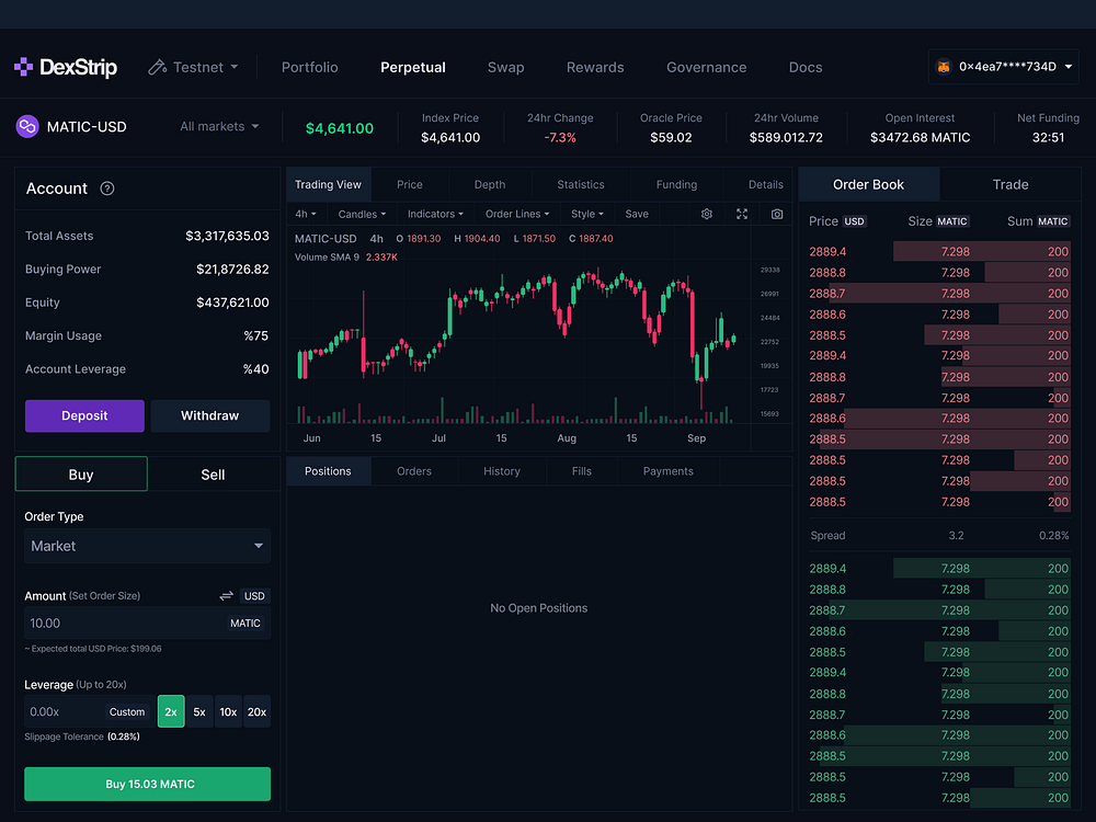 Trading Dashboard designs, themes, templates and downloadable graphic ...