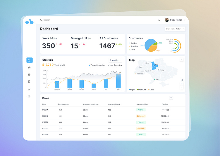 Dashboard CRM system by Oleksandra Ivanchenko 🇺🇦 on Dribbble