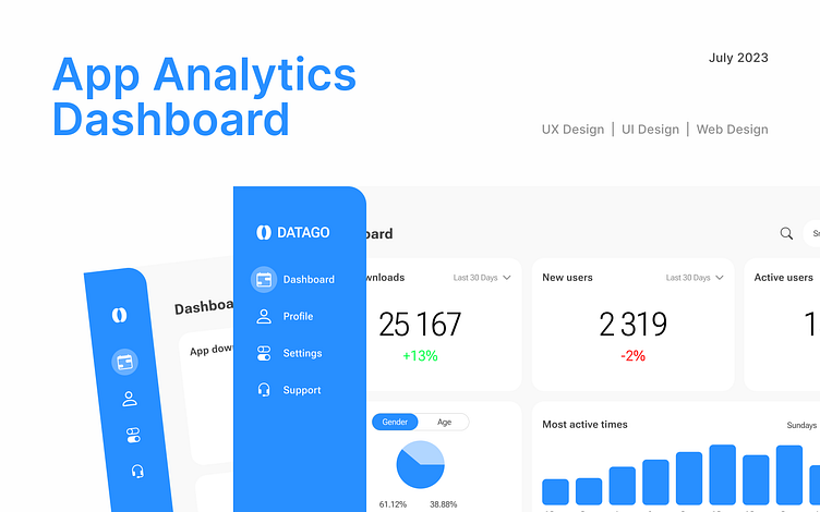 App Analytics Dashboard by Anastasiia Chernokon on Dribbble