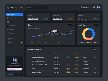 Browse thousands of Getting Started Dashboard images for design ...