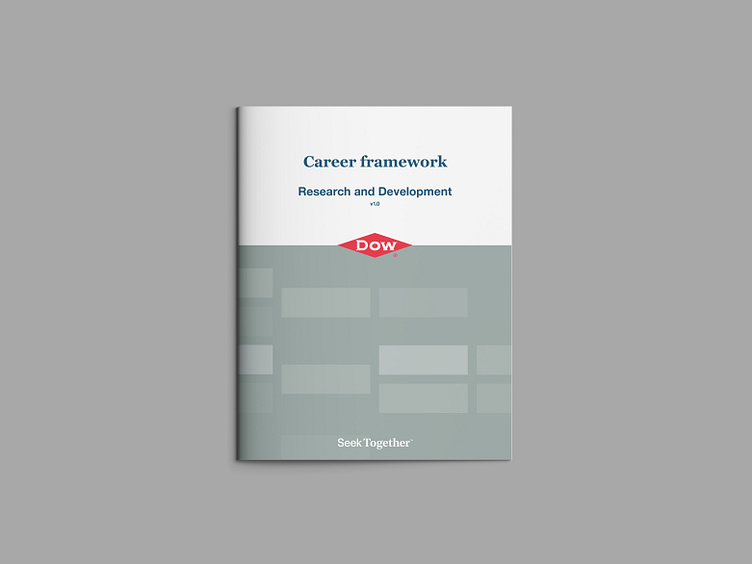 Career Framework by Zachary Sklener on Dribbble