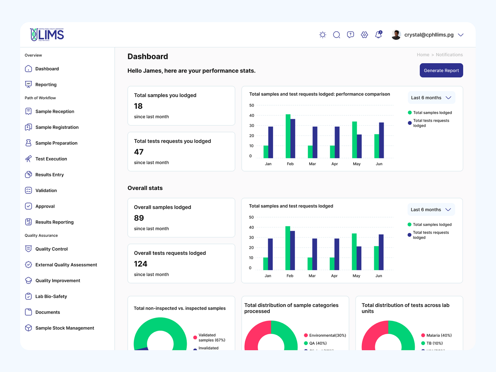 Laboratory management system LIMS UI/UX design by Isaac Somto on Dribbble Laboratory management system LIMS UI/UX design by Isaac Somto on Dribbble
