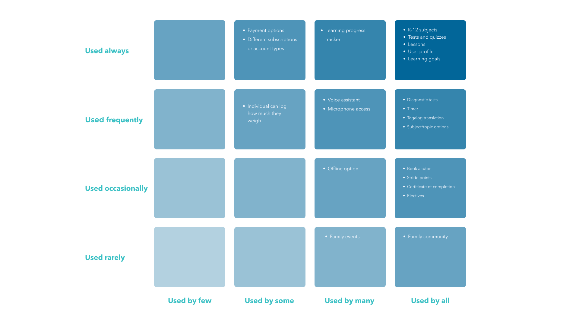 Stride Learn Learning App UI/UX Design Case Study by Monique Florencio ...